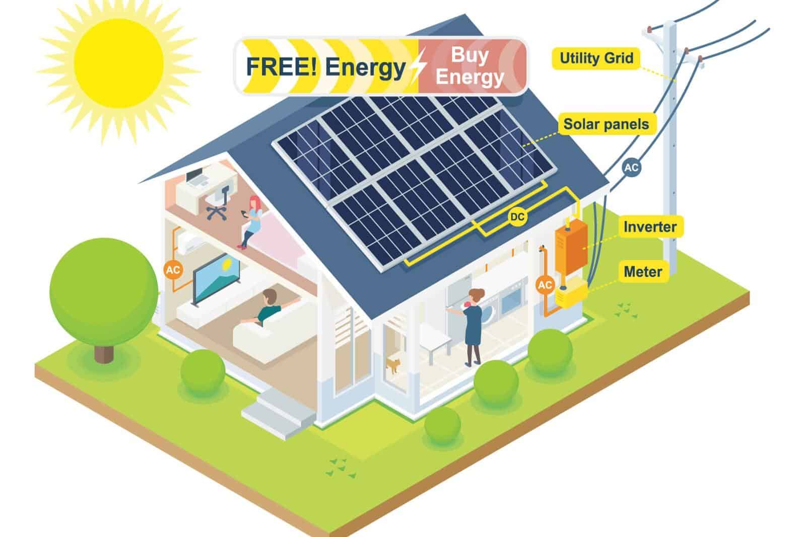 Unleashing the Sun: Demystifying Household Solar Energy Storage System - MK Energy-Empowering ...