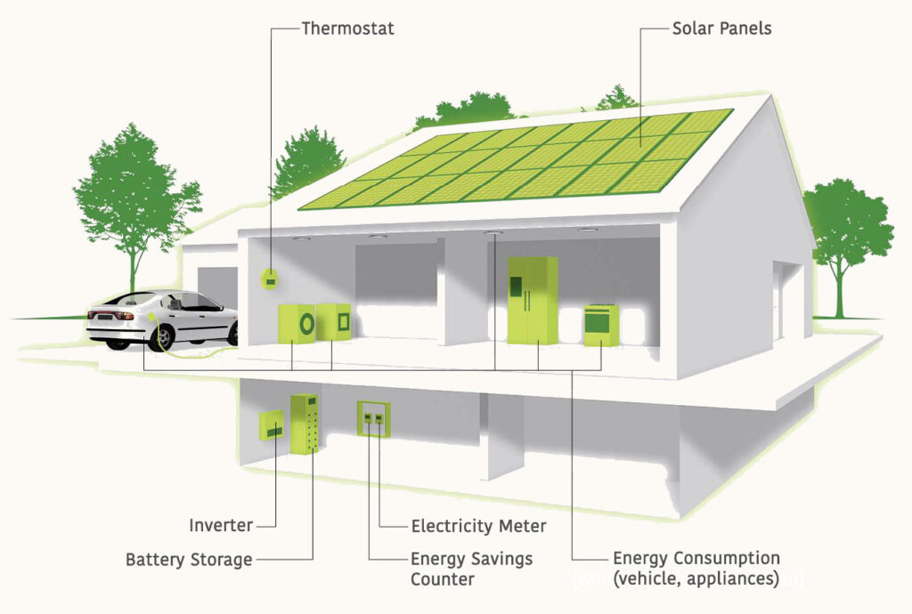 What is a residential Household solar energy storage system and how ...