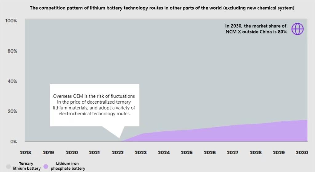 Lithium battery development trend - MK Energy-Empowering Green Energy ...