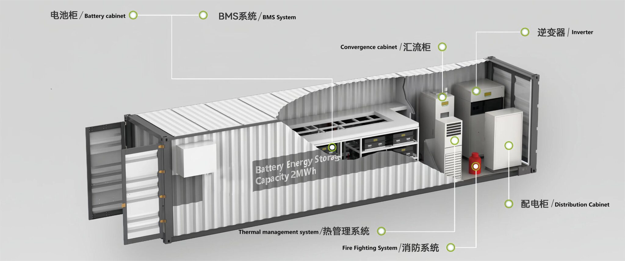 Energy storage containers: an innovative tool in the green energy era ...