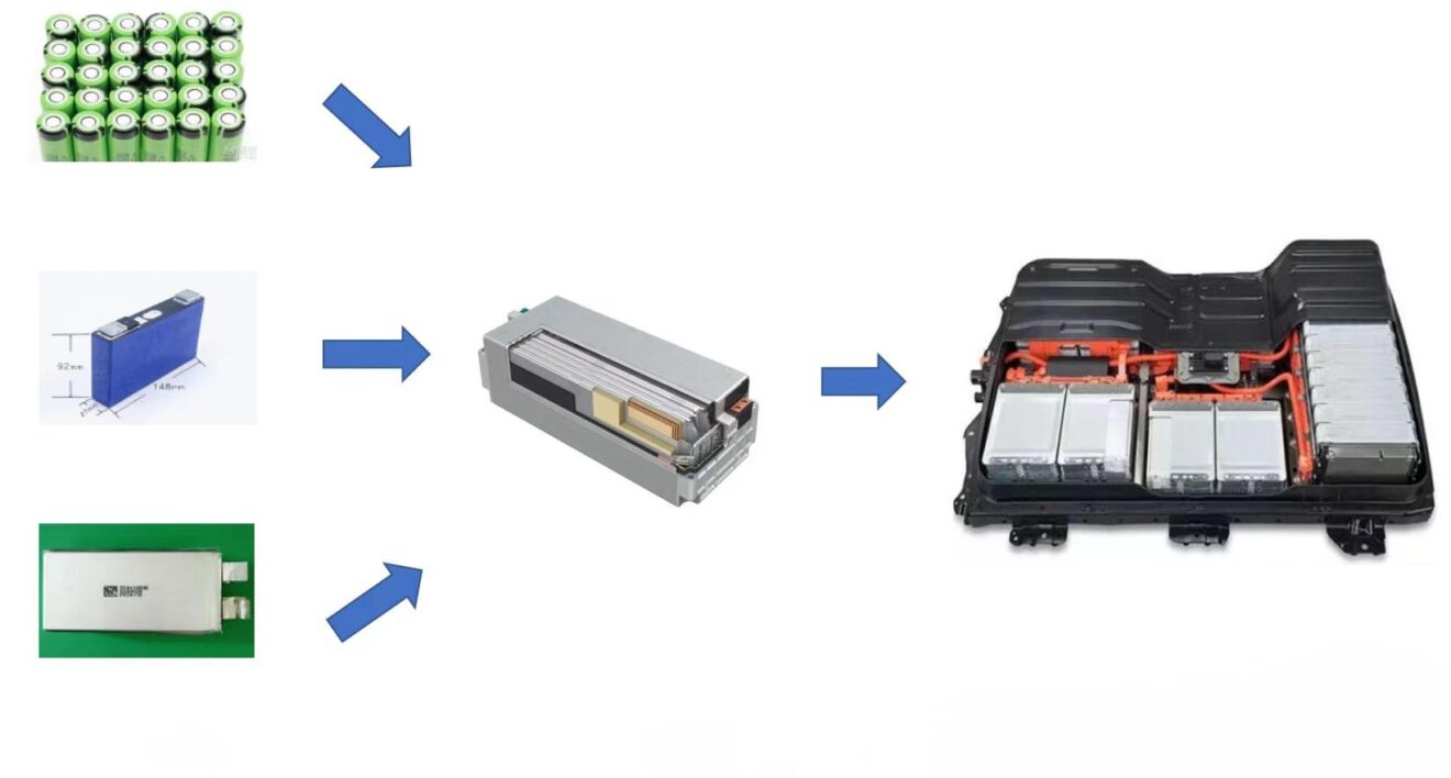 Battery cell and battery pack integration technology - MK Energy ...