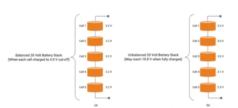 Basic functions of battery management system (BMS) - MK Energy ...