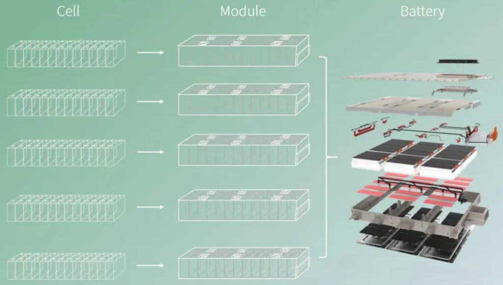 Key Points of Lithium Battery PACK Manufacturing Process - MK Energy ...