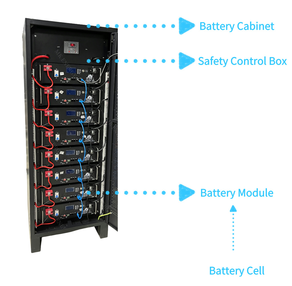 Customized High Quality UPS Lithium Batteries - MK Energy-Empowering ...